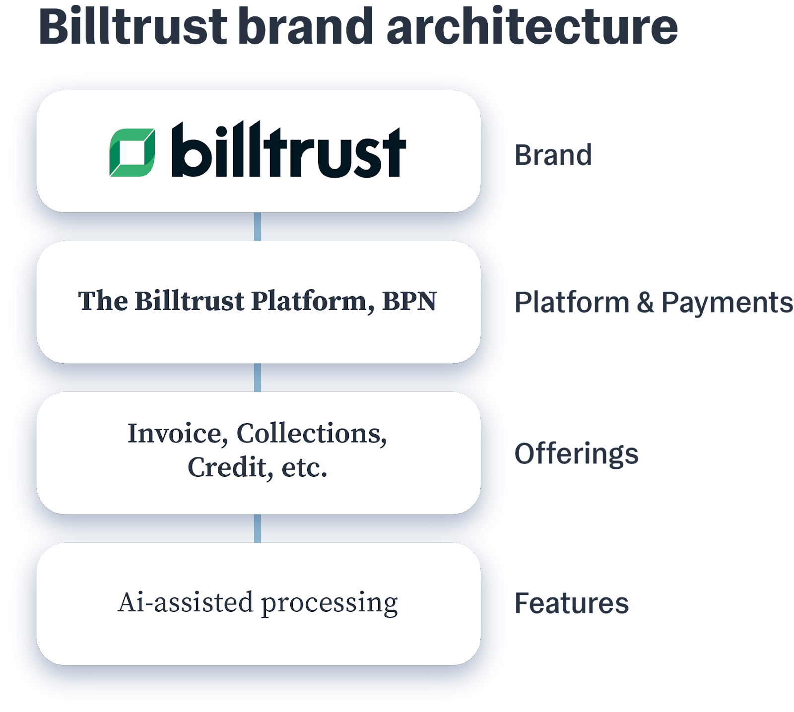 Top 10 Marketing Success Strategies: Build Brand – CMO Mentor